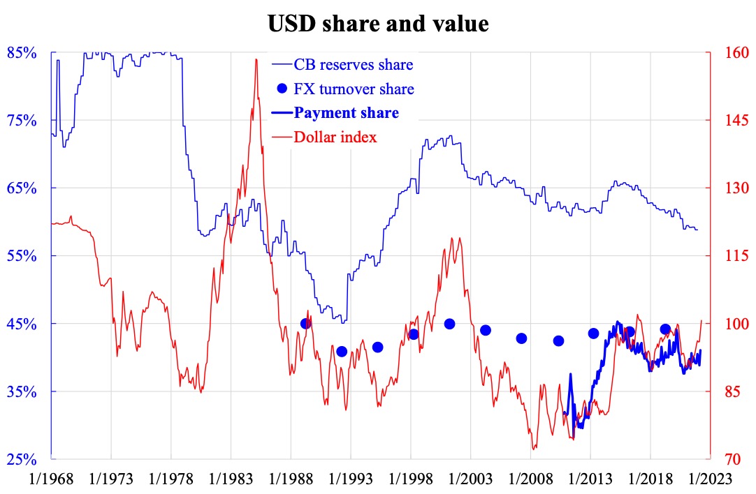 No Decline of US Dollar Expected Anytime Soon | NTD