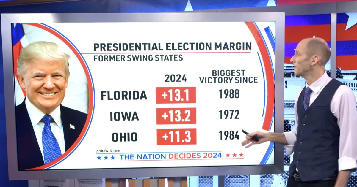 NTD Data Hub Analysis: Trump’s Biggest Gains | NTD