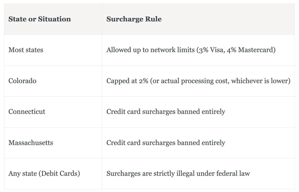 Credit Card ‘Invisible Surcharges’ and Swipe Fee Changes: How to Avoid ...